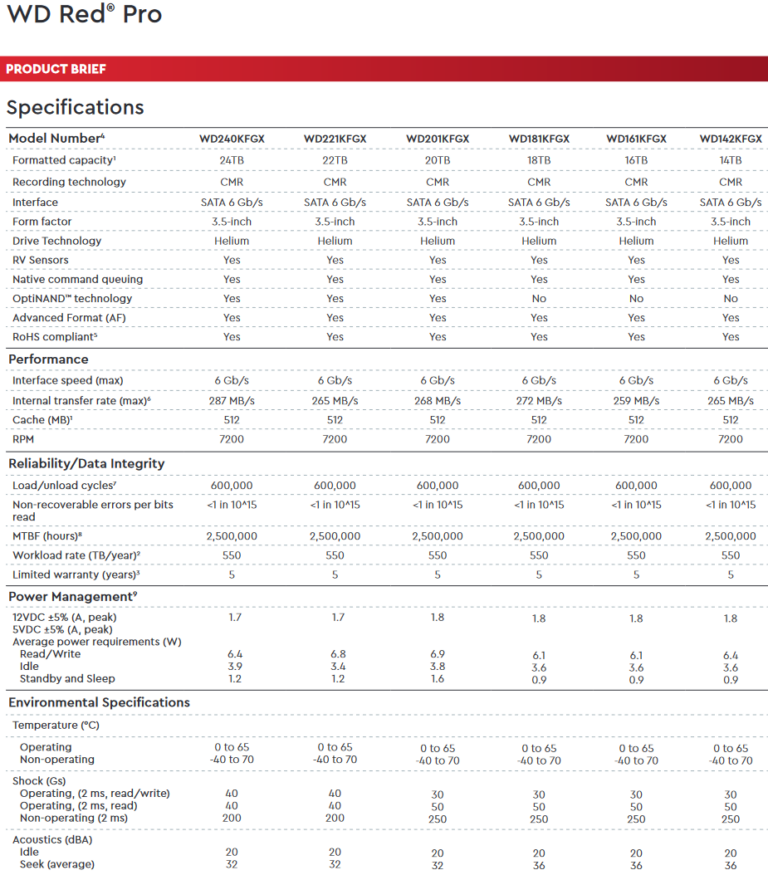 Western Digital 更新 WD Red Pro 系列硬碟，新增 24TB 容量選項 - BenchLife.info