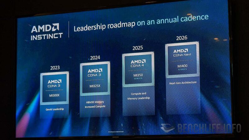 HBM3E 記憶體加入產品規劃，AMD Instinct MI350 與 MI400 進入產品規劃中 - BenchLife.info