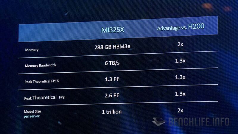 HBM3E 記憶體加入產品規劃，AMD Instinct MI350 與 MI400 進入產品規劃中 - BenchLife.info