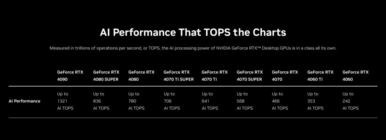 NVIDIA-Geforce-RTX-AI-TOPS-Perf_Chart_Desktop - BenchLife.info NVIDIA-Geforce-RTX-AI-TOPS-Perf_Chart_Desktop - BenchLife.info