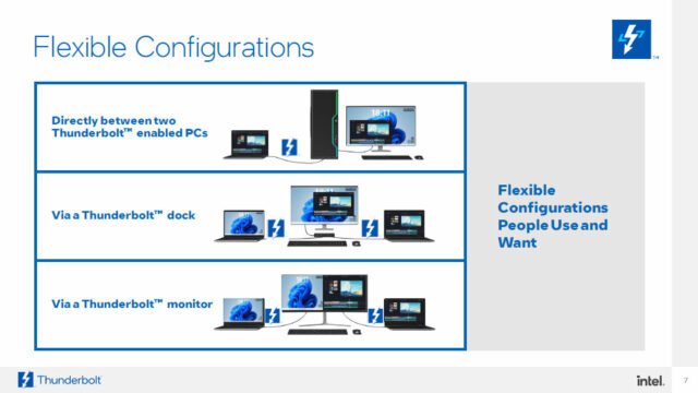 跨電腦高速、低延遲傳檔解決方案，Intel Thunderbolt Share 動手玩 - BenchLife.info