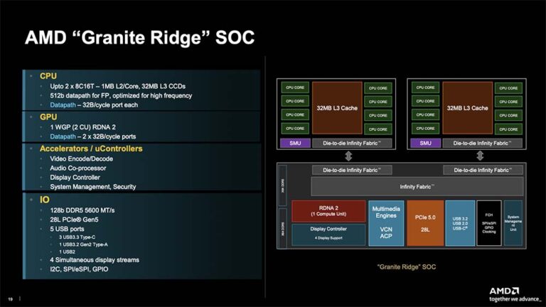 定位與需求面向不同，AMD Zen 5 與 Zen 5c 處理器架構設計取捨 - BenchLife.info