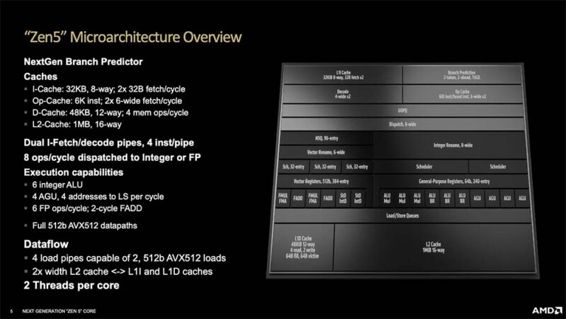 定位與需求面向不同，AMD Zen 5 與 Zen 5c 處理器架構設計取捨 - BenchLife.info