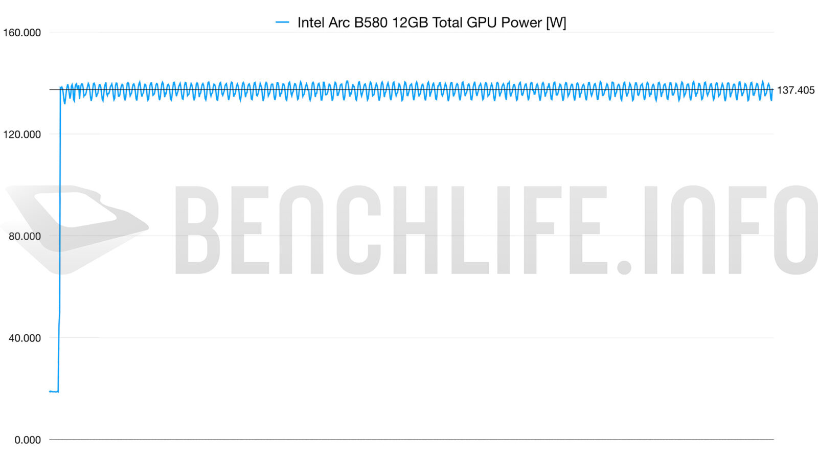 1440p 遊戲表現讓人驚艷，Intel Arc B580 12GB Limited Edition 實測 - BenchLife.info