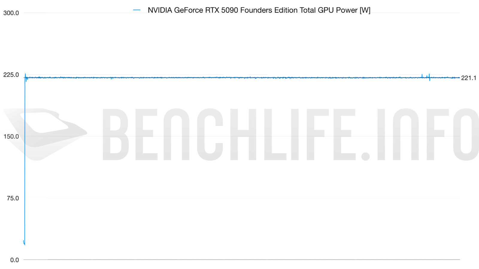 5090 FE GPU - BenchLife.info