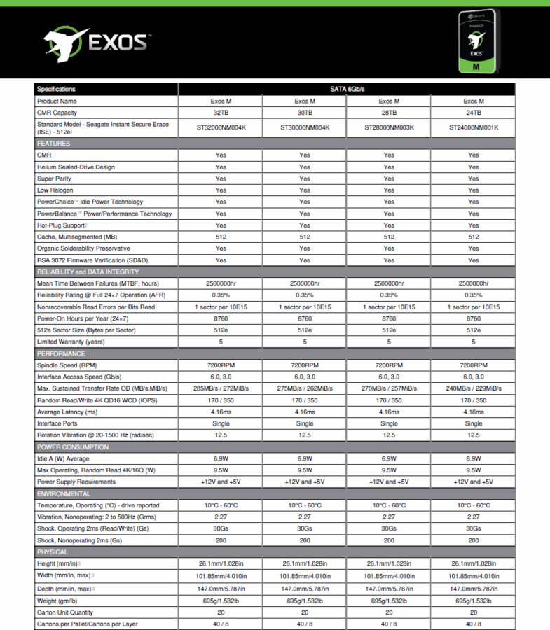 以 HAMR 技術開啟單碟 3TB+ 紀元，Seagate Exos M 30TB 硬碟實測 - BenchLife.info