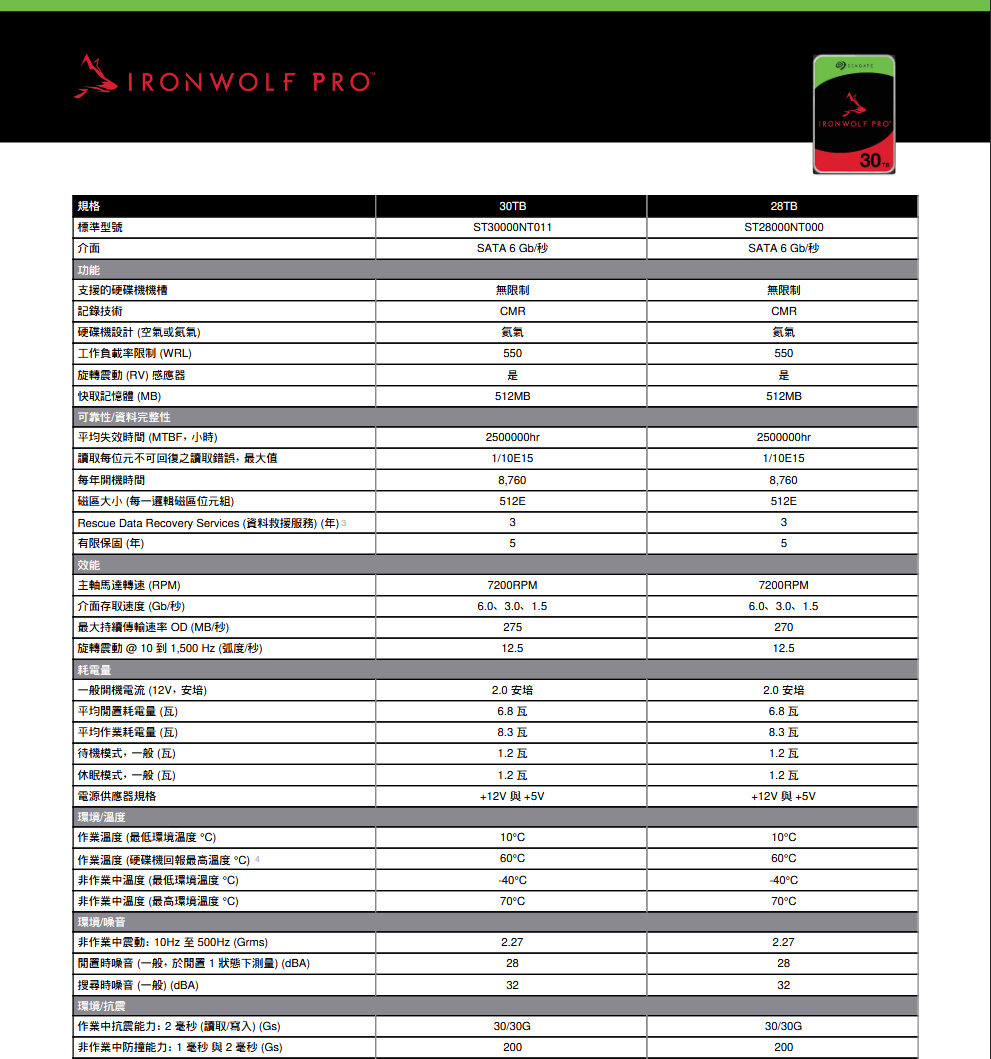 Mozaic 3+ 平台擴大運用，Seagate 新推出 IronWolf Pro 30TB、28TB 硬碟 - BenchLife.info